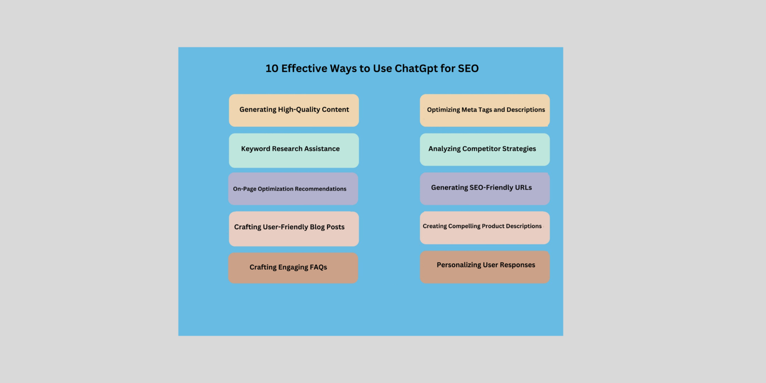 ChatGPT for SEO: 10 Effective Ways to Use It ChatGPT for SEO: 10 Effective Ways to Use It