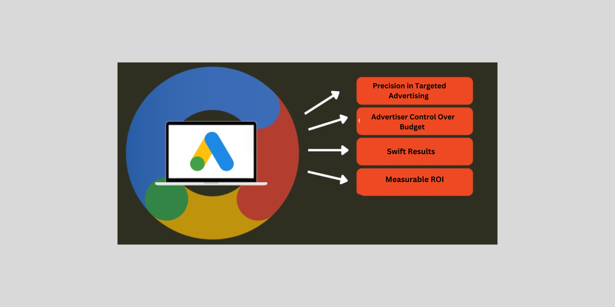 How Google Ads Works: A Comprehensive Guide