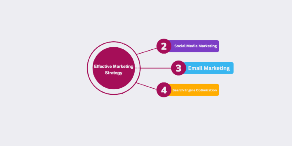 A Comprehensive Guide to Creating a Highly Successful E-Commerce Store