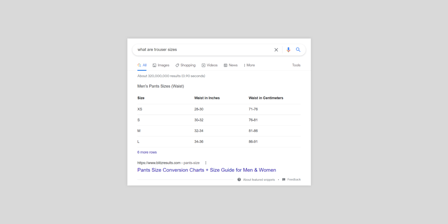 Unveiling the Secrets of Featured Snippets