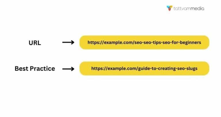 What Is an SEO Slug and How to Optimize It? - Tattvam Media