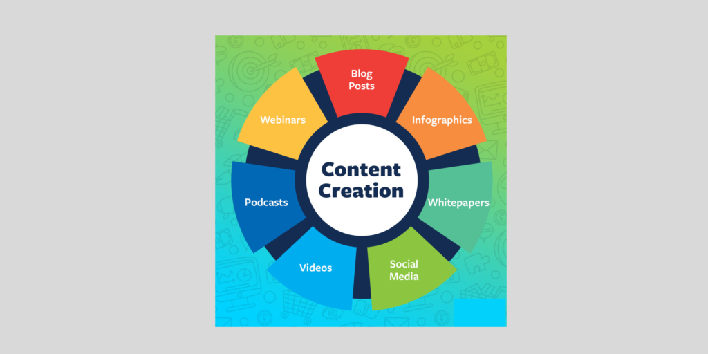 The Ultimate Guide to Content Creation Services