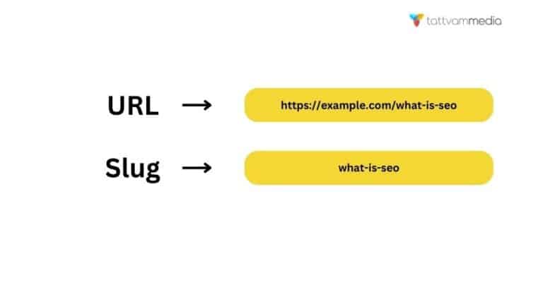 What Is an SEO Slug and How to Optimize It? - Tattvam Media