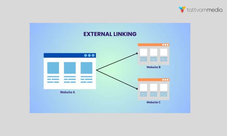 What Are the Different Types of Links - Tattvam Media