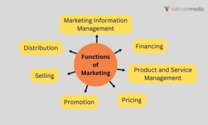 What Are The 7 Functions Of Marketing? A Comprehensive Guide - Tattvam ...