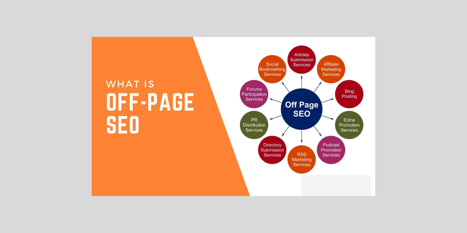 The Evolution of SEO: Timeline of Major Milestones