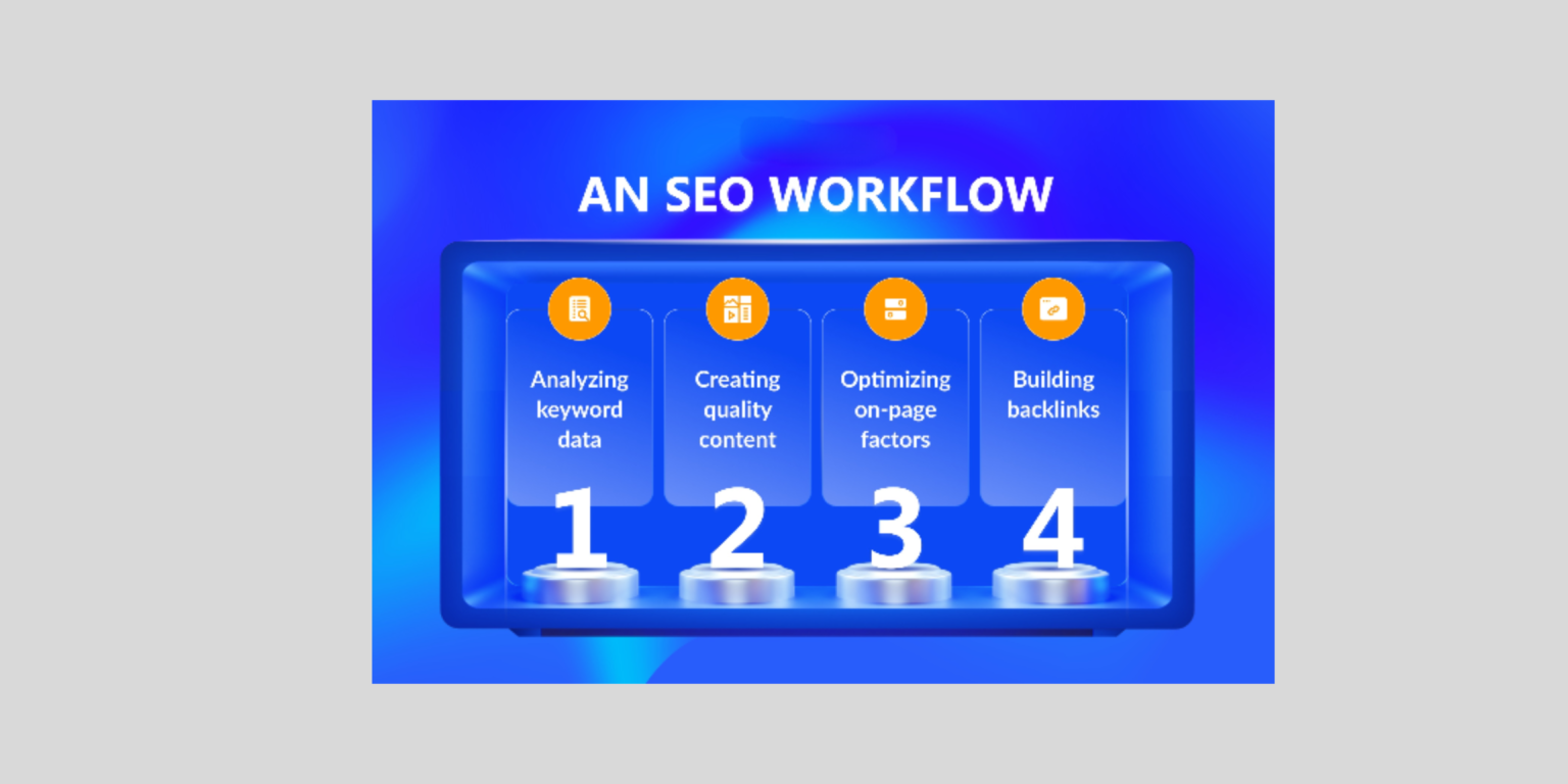 5 Types of SEO Workflows: You Should Know About