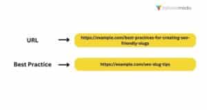 What Is an SEO Slug and How to Optimize It? - Tattvam Media