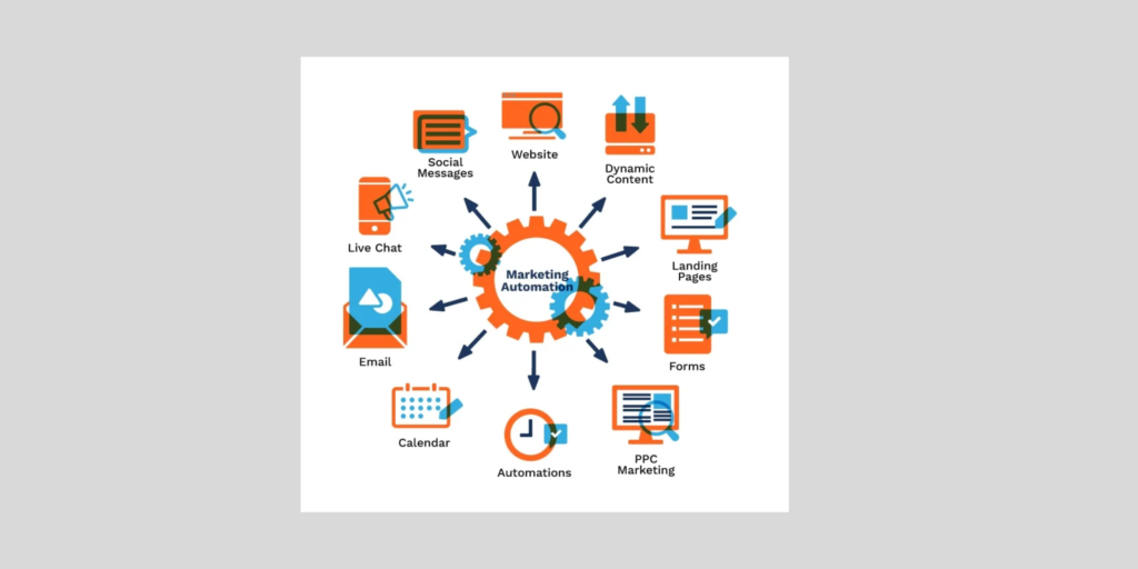 How to Build a B2B Marketing Automation Strategy