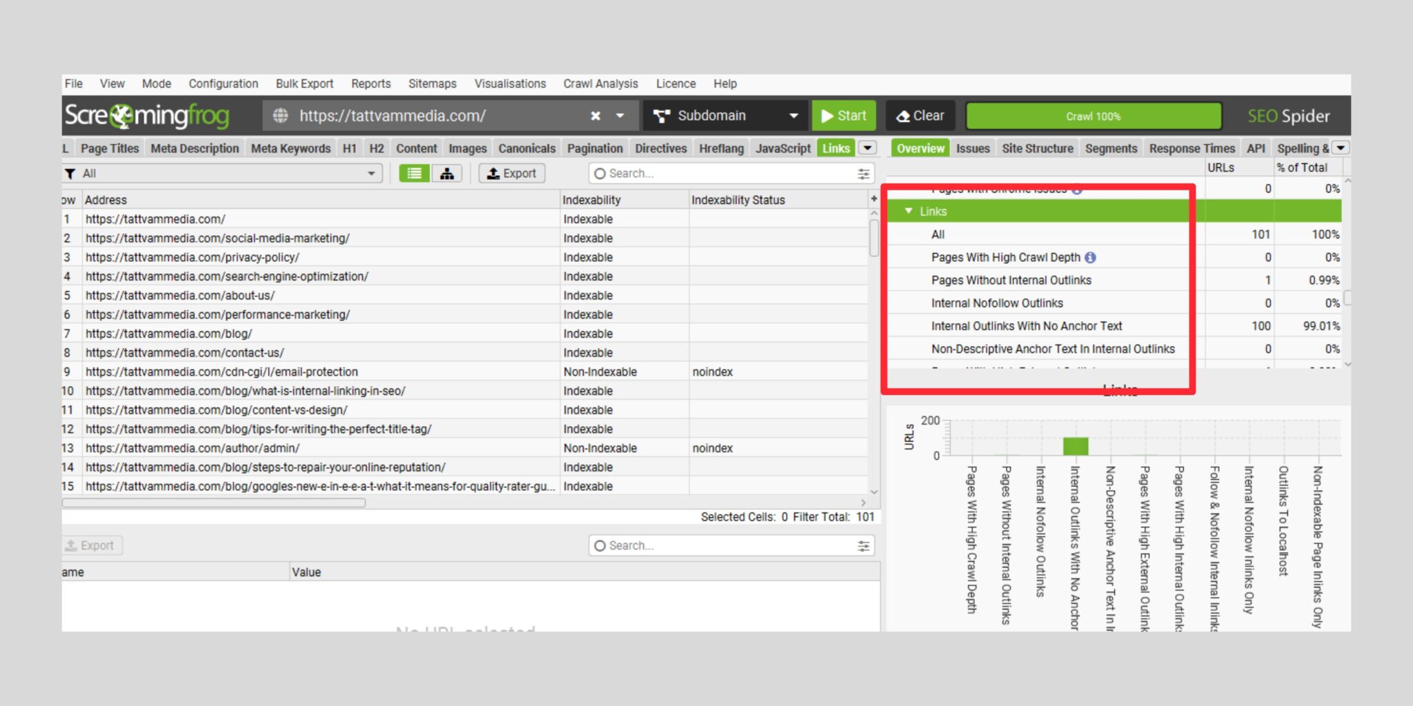 How To Use Screaming Frog For SEO: A Beginner's Guide - Tattvam Media