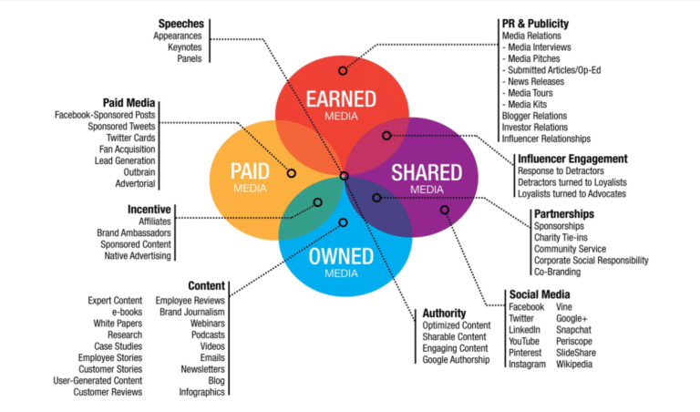 What Is Digital PR & Why It Matters - Tattvam Media