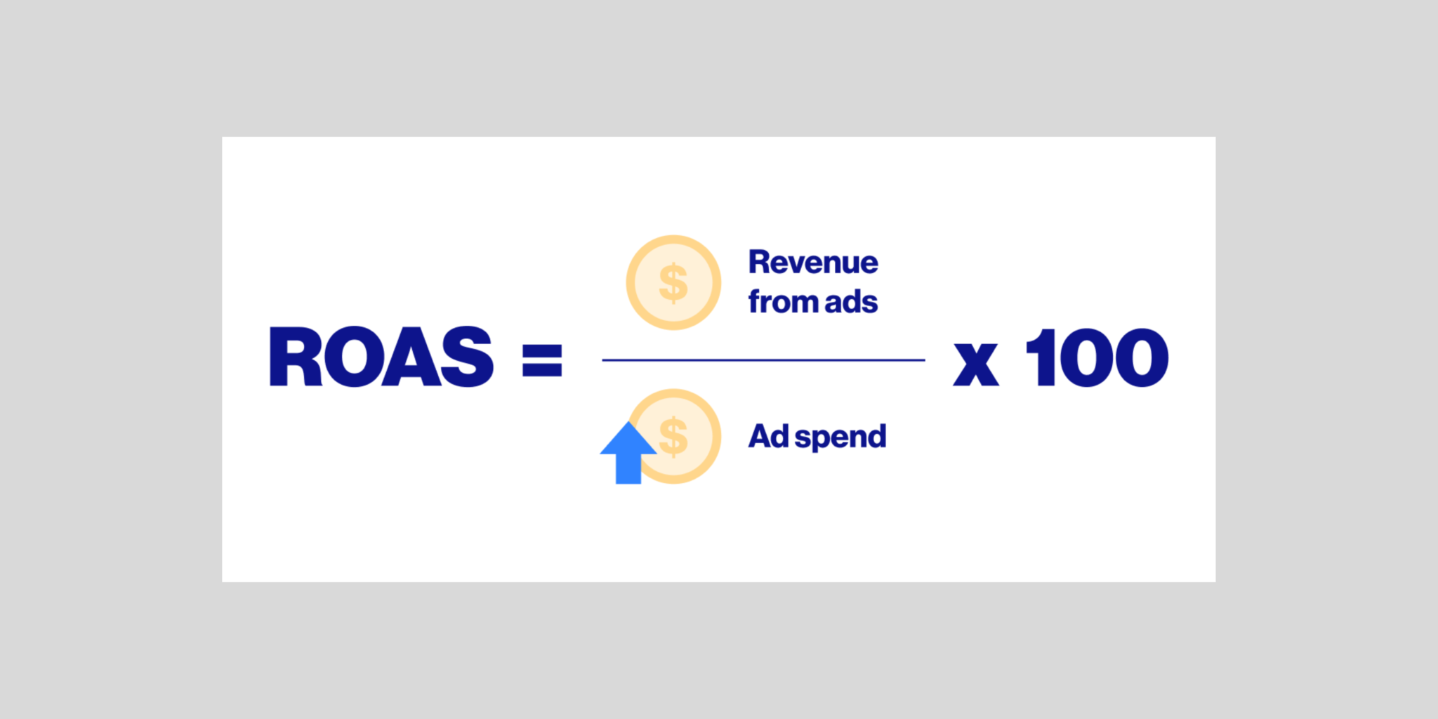 Average ROAS by Industry: The Most Difficult Metric to Measure