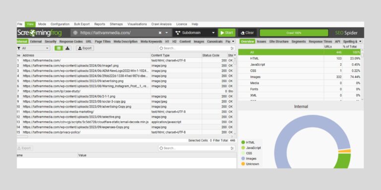 How To Use Screaming Frog For SEO: A Beginner's Guide - Tattvam Media