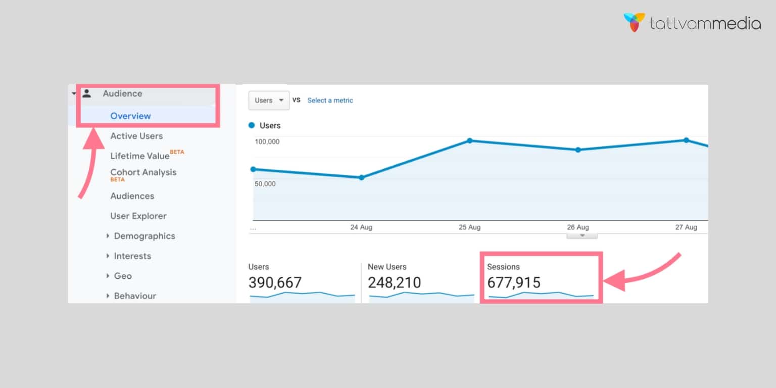 What Are Sessions in Google Analytics