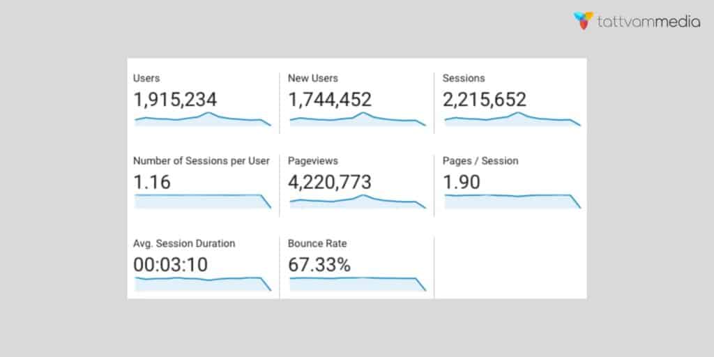 What Are Sessions in Google Analytics