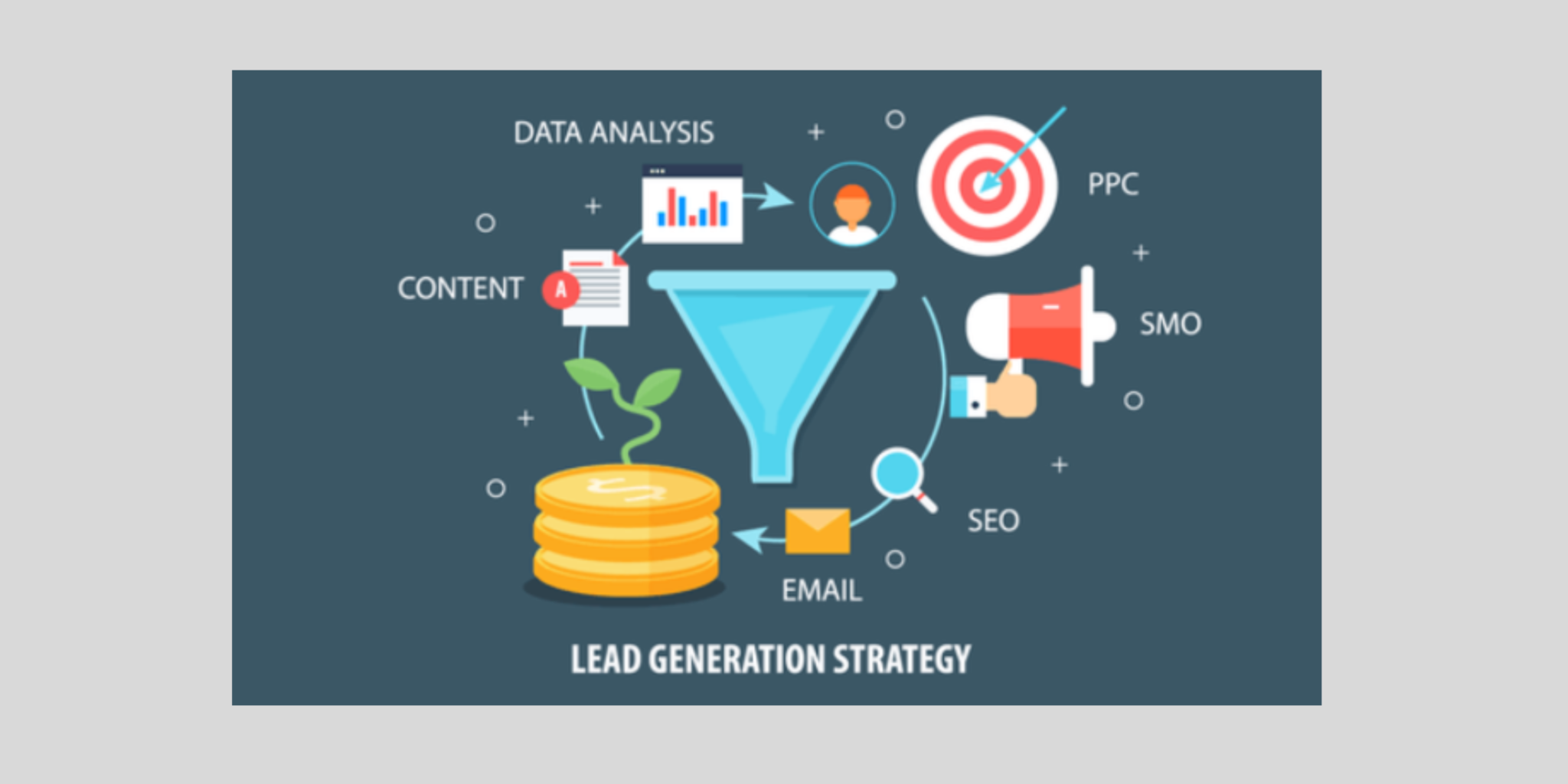 Lead Generation Marketing: What It Is and Why Every Business Needs It ...