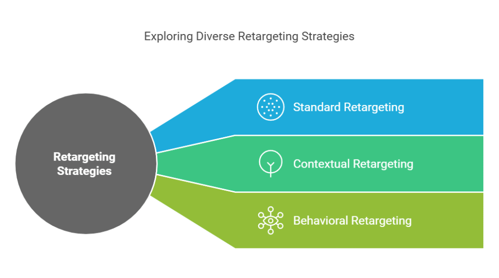 What Is Search Retargeting and How Does It Work?