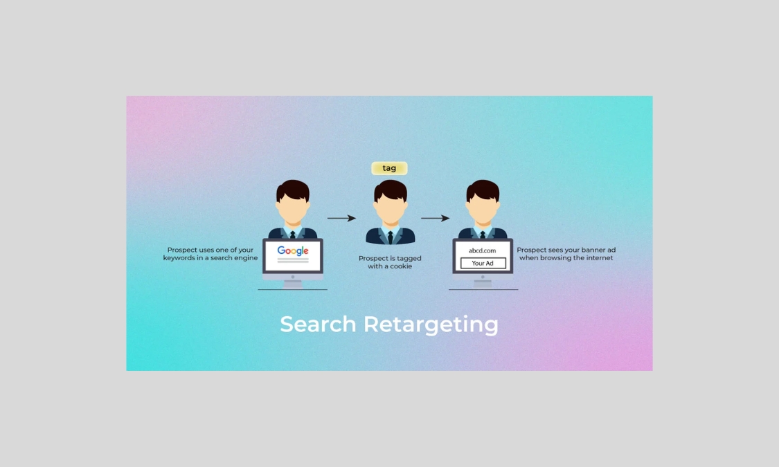What Is Search Retargeting and How Does It Work?