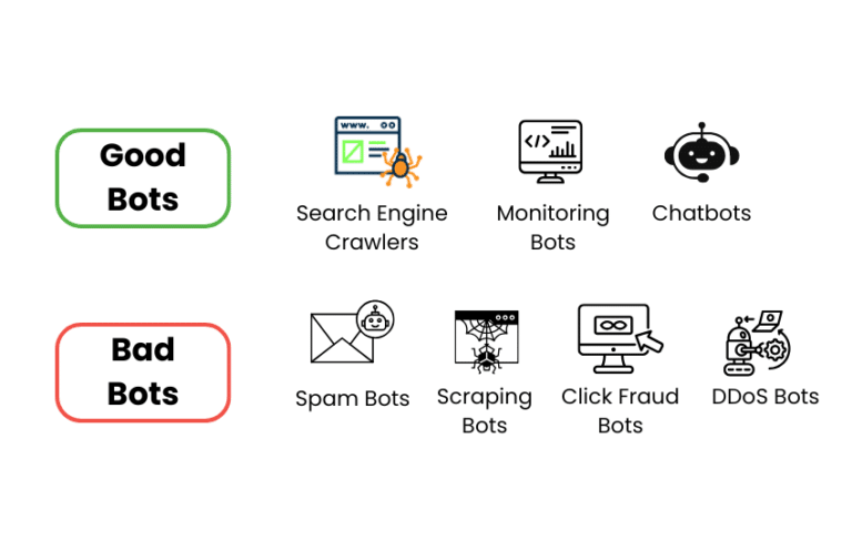 Bot Traffic: What It Is And Why It Matters - Tattvam Media