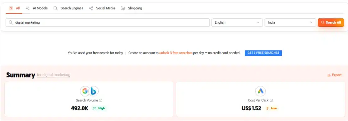 AnswerThePublic vs Ahrefs Comparison - Tattvam Media