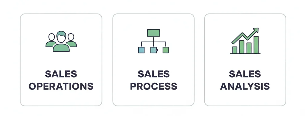 What Is Sales Management? Benefits, Process & Best Practices - Tattvam ...