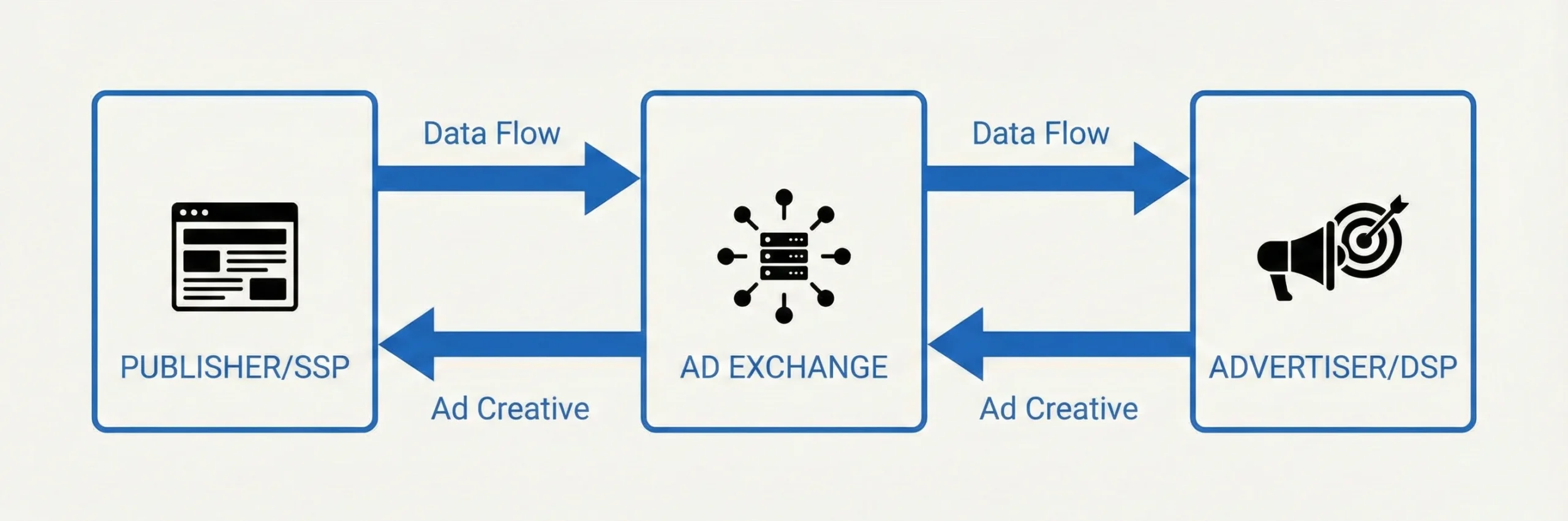 What is Real-Time Bidding? A Complete Beginner’s Guide to RTB - Tattvam ...