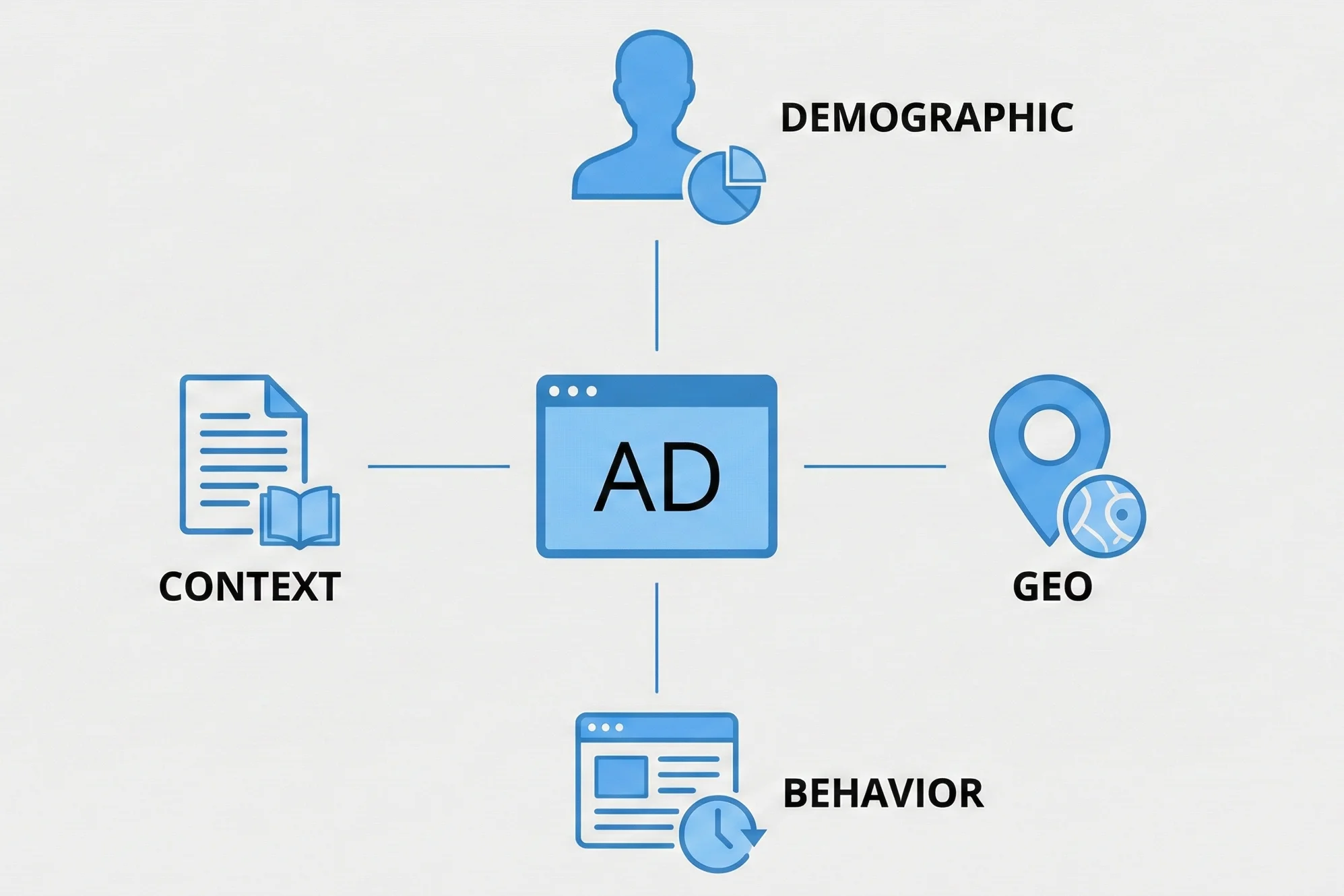 What is Real-Time Bidding? A Complete Beginner’s Guide to RTB - Tattvam ...