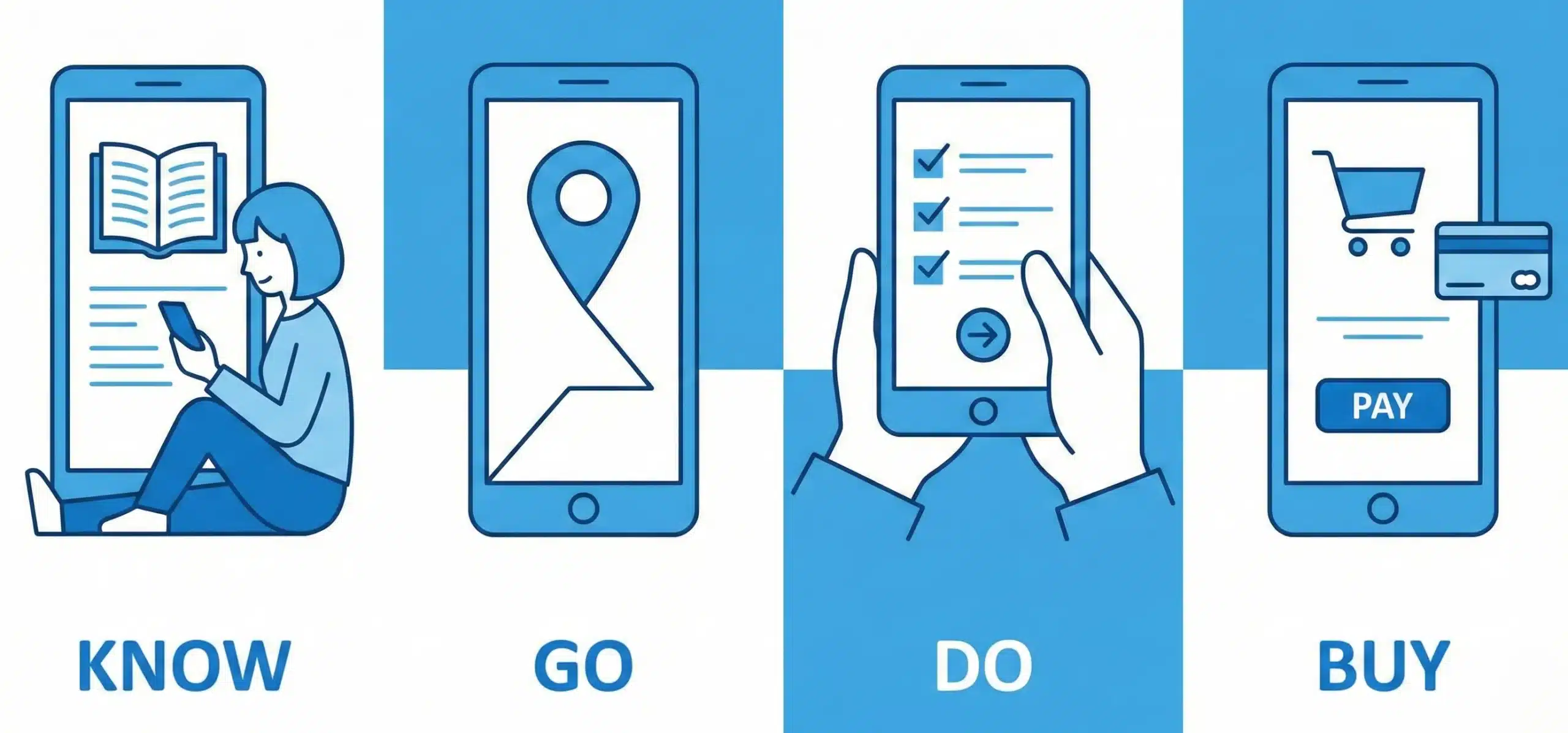 What Is Micro-Moment Marketing? A Complete Guide for 2026 - Tattvam Media